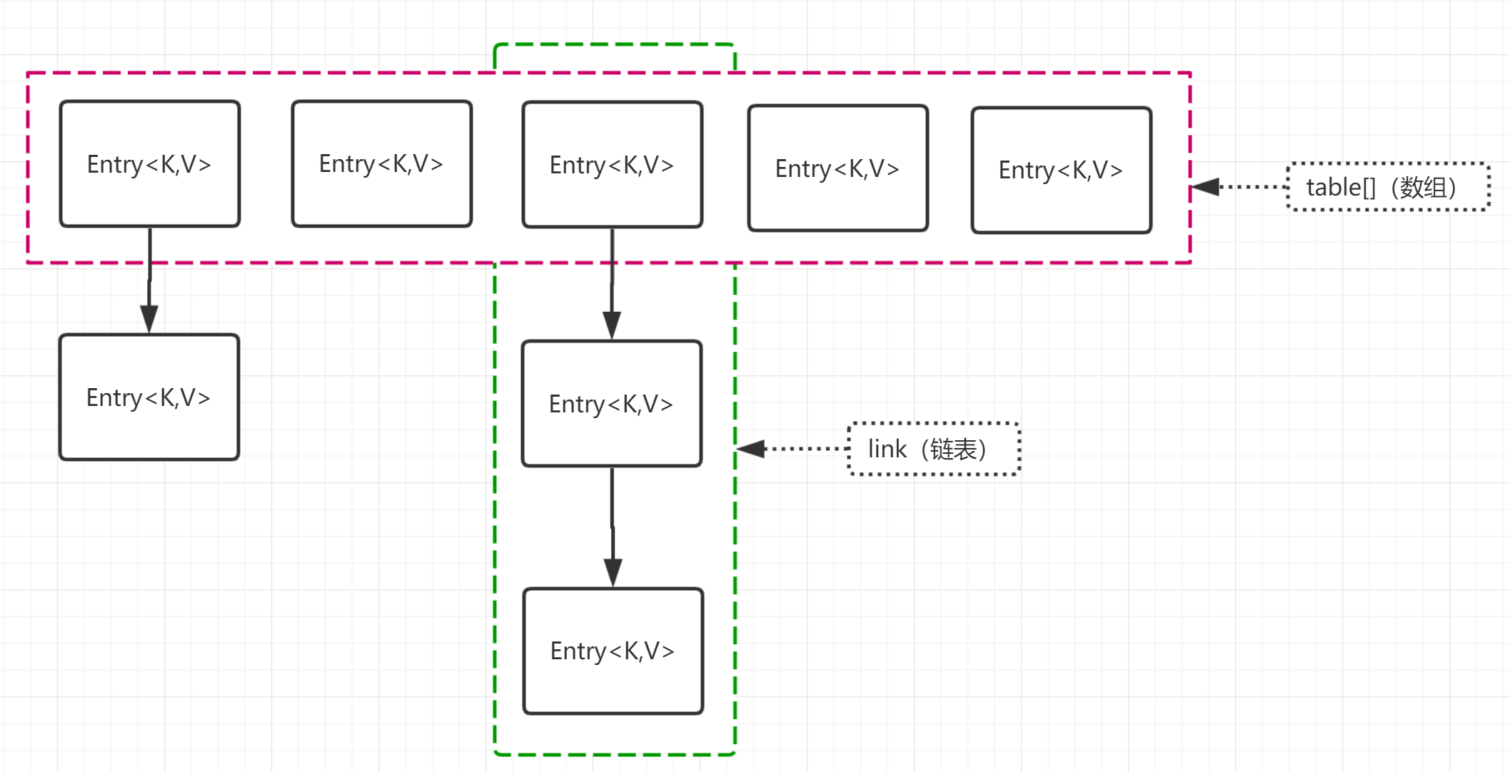 HashMap的底层实现 | 一叶知秋
