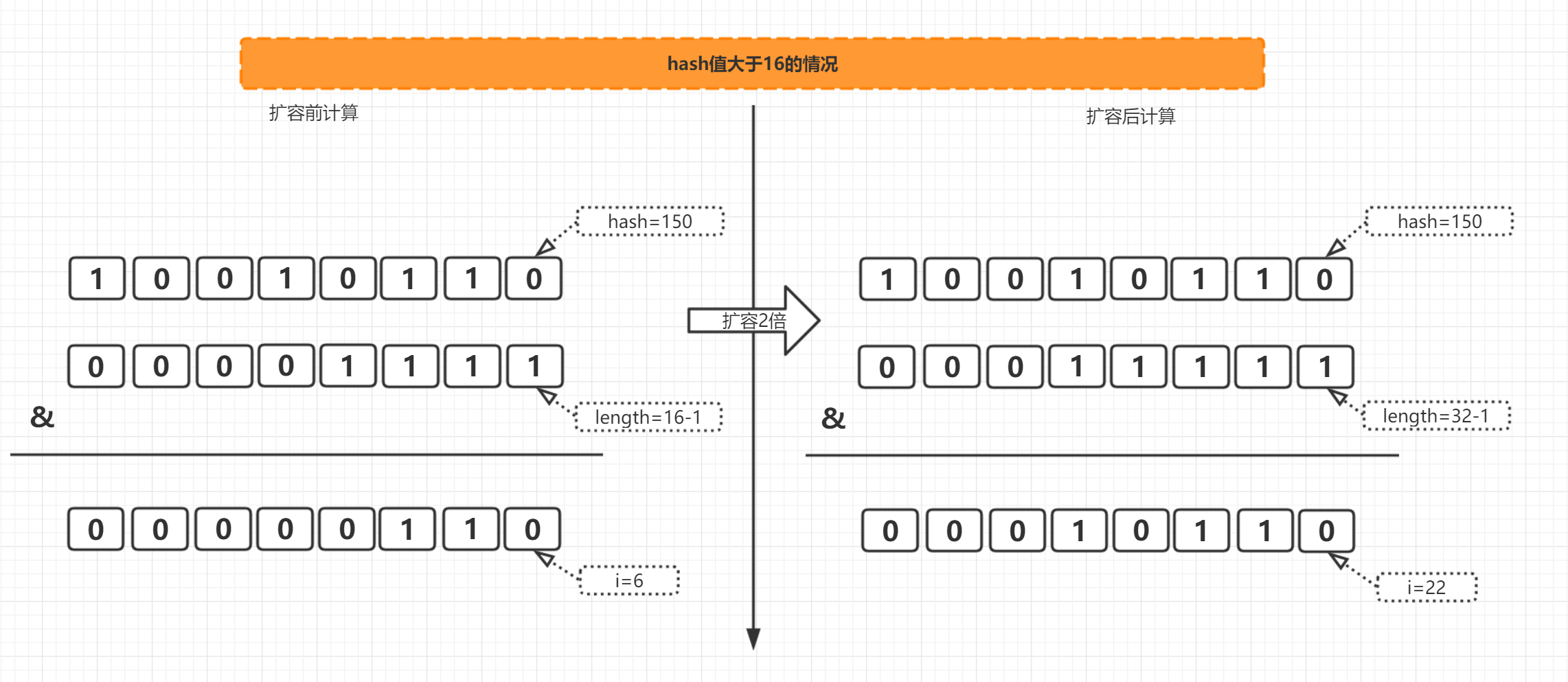 HashMap的底层实现 | 一叶知秋
